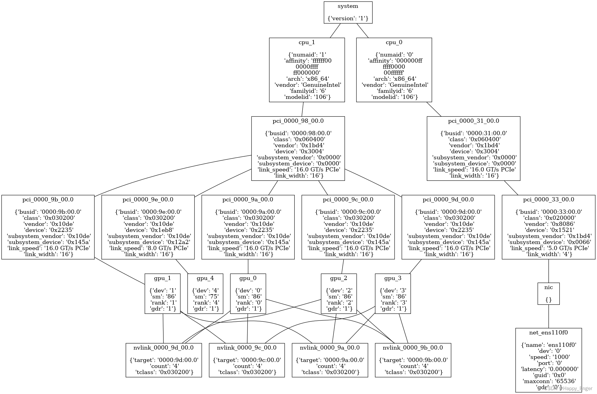 NCCL 源码详解总目录_nccl 源码分析-CSDN博客