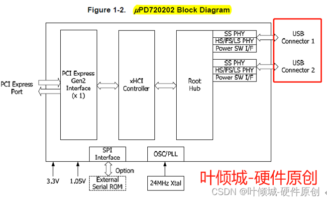 39-PCIE转USB 3.0电路设计_pcie3.0转usb3.2芯片-CSDN博客