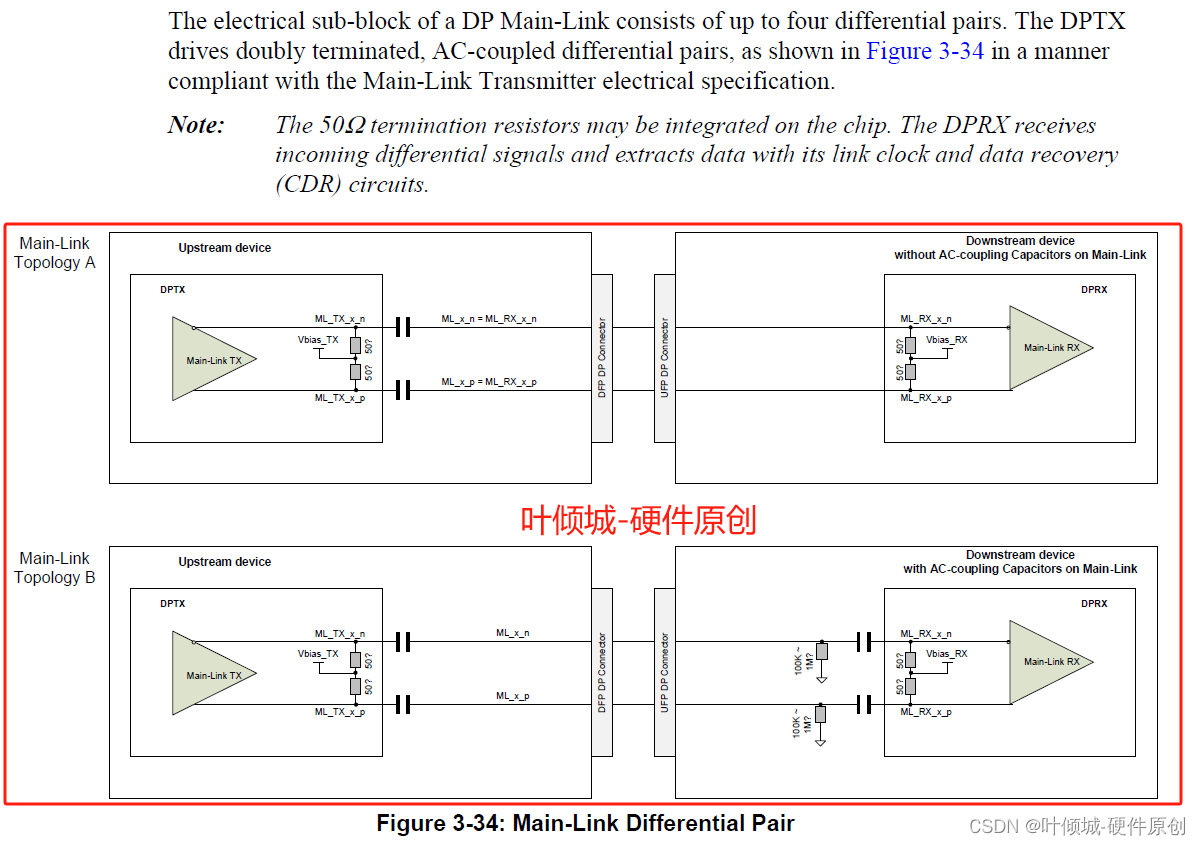 16-DP电路设计_原理图设计 dp-CSDN博客