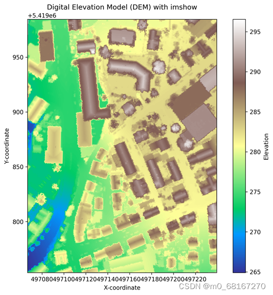 利用las格式点云数据生成DSM影像_las转dsm-CSDN博客