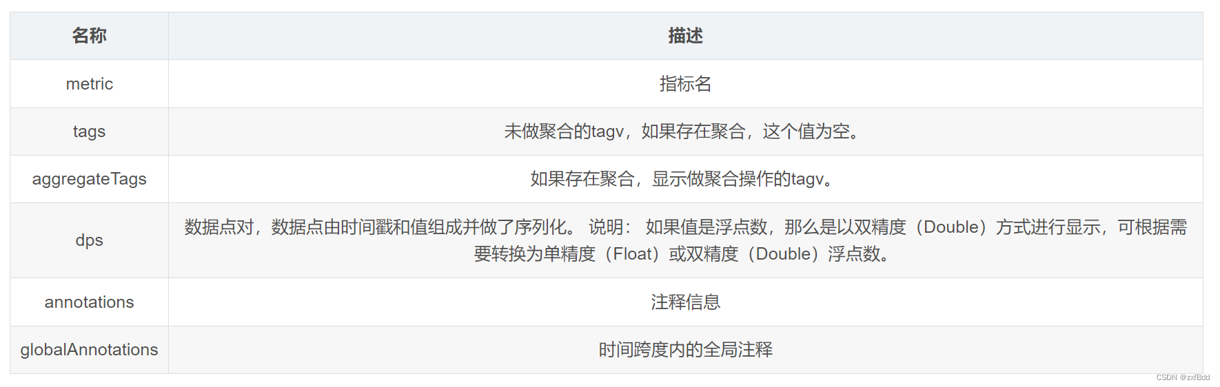 OpenTSDB使用总结-(3)_opentsdb filter type-CSDN博客