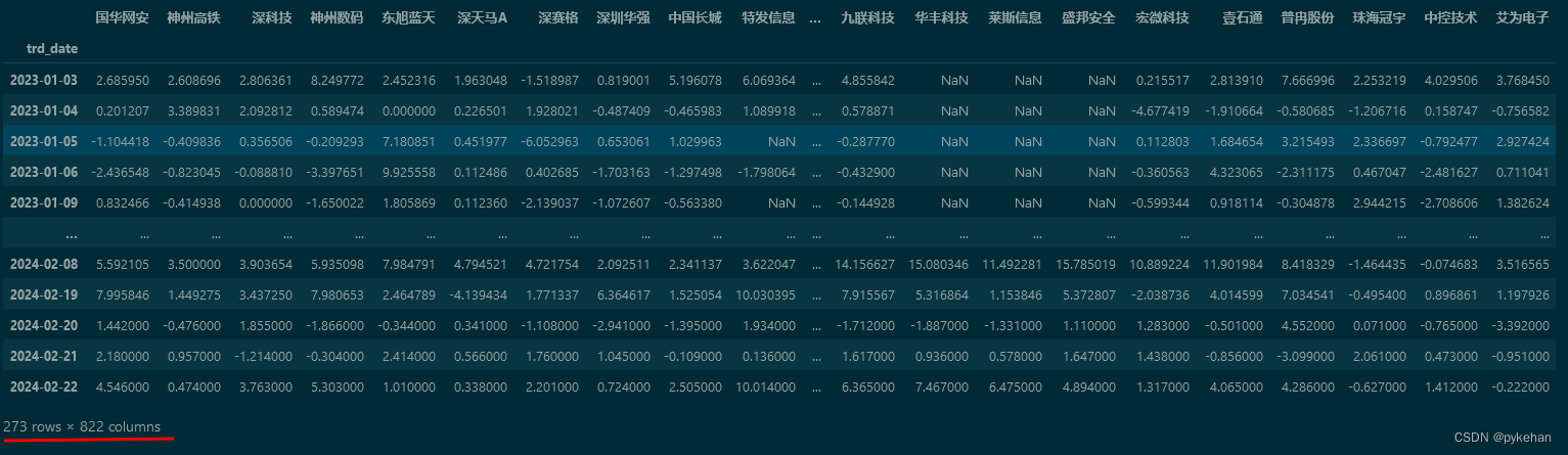 PerformanceWarning: DataFrame is highly fragmented.-CSDN博客