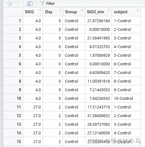 R软件纵向数据分析（三）非线性纵向数据_rm-anova-CSDN博客