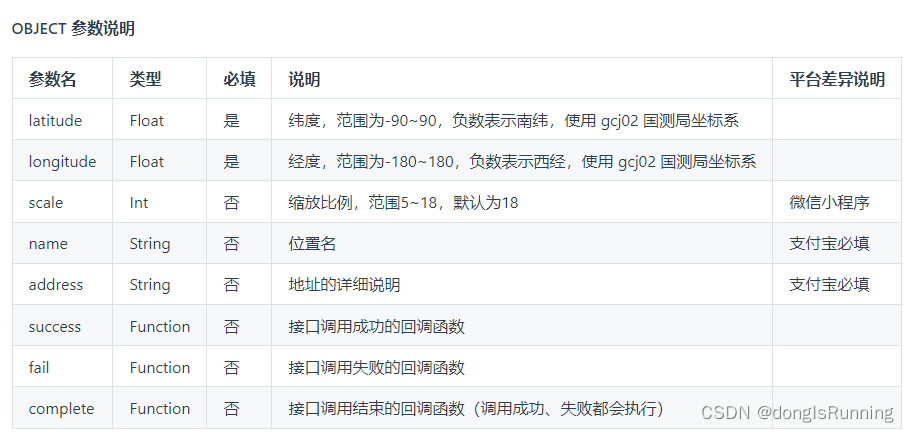 uniapp中适合各端调用第三方地图导航_uni.openlocation-CSDN博客