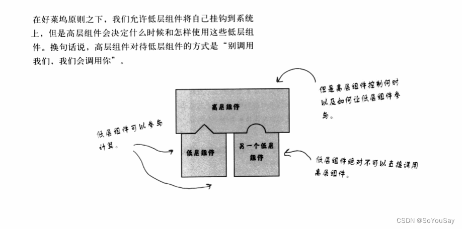 headfirst设计模式笔记（8章节）--模版方法模式-CSDN博客
