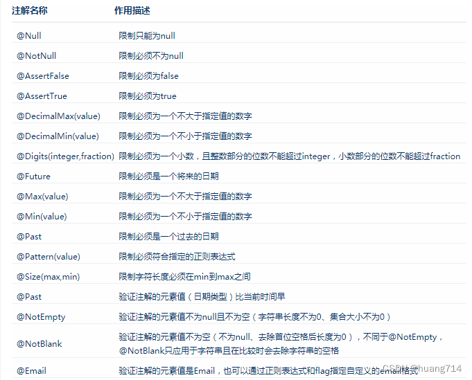 SpringBoot使用@Valid注解+Exception全局处理器优雅处理参数验证_springboot valid-CSDN博客
