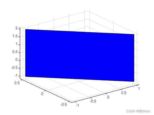 MATLAB MPT3工具箱-Polyhedron_polyhedron matlab-CSDN博客