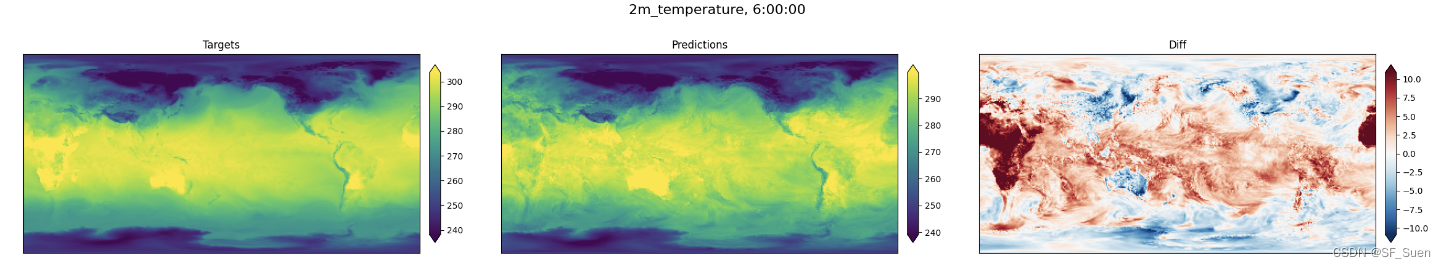 从零开始运行 GraphCast （AutoDL 或者其他新的环境）【 jupyter 示例 】_from graphcast import autoregressive from ...