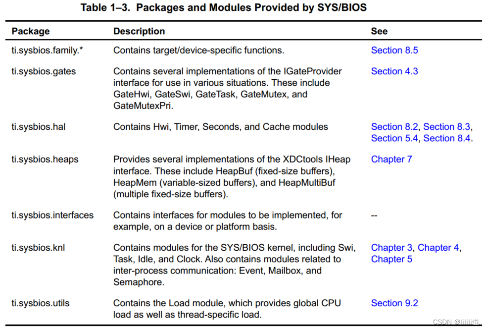 TI-RTOS Kernel (SYS/BIOS) User‘s Guide：1-2-CSDN博客