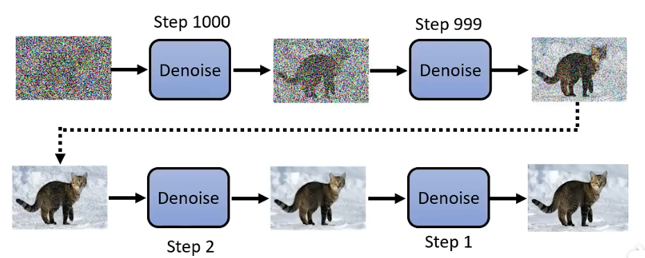 【diffusion初探】_diffusion高斯白噪声-CSDN博客