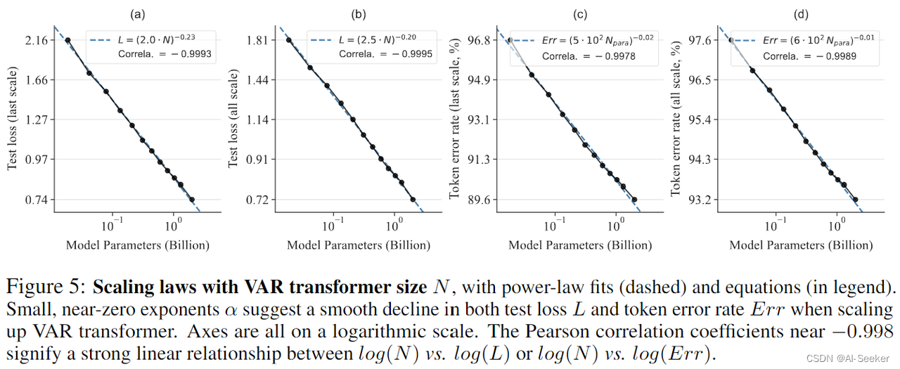 视觉自回归建模: 基于下一尺度预测的可扩展图像生成_var图像生成-CSDN博客