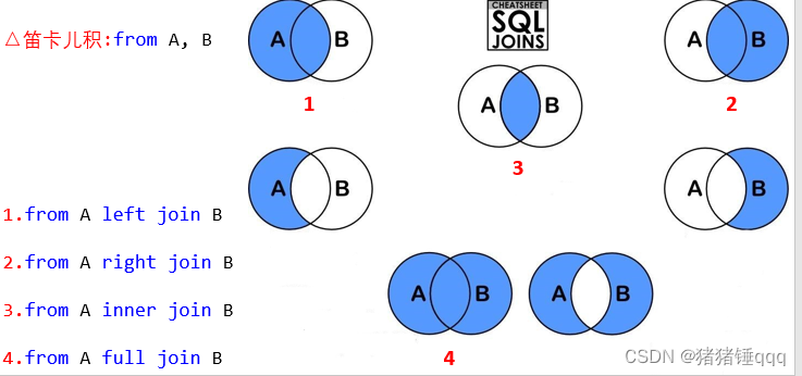 Sas编程——sqlsas Sql Csdn博客