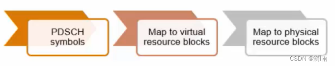 5G下行数据传输（DL-SCH、PDSCH、DMRS、DCI、PDCCH）_5g dmrs-CSDN博客