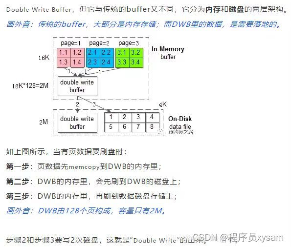 Mysql系列之innodb存储引擎的磁盘结构mysql磁盘结构 Csdn博客