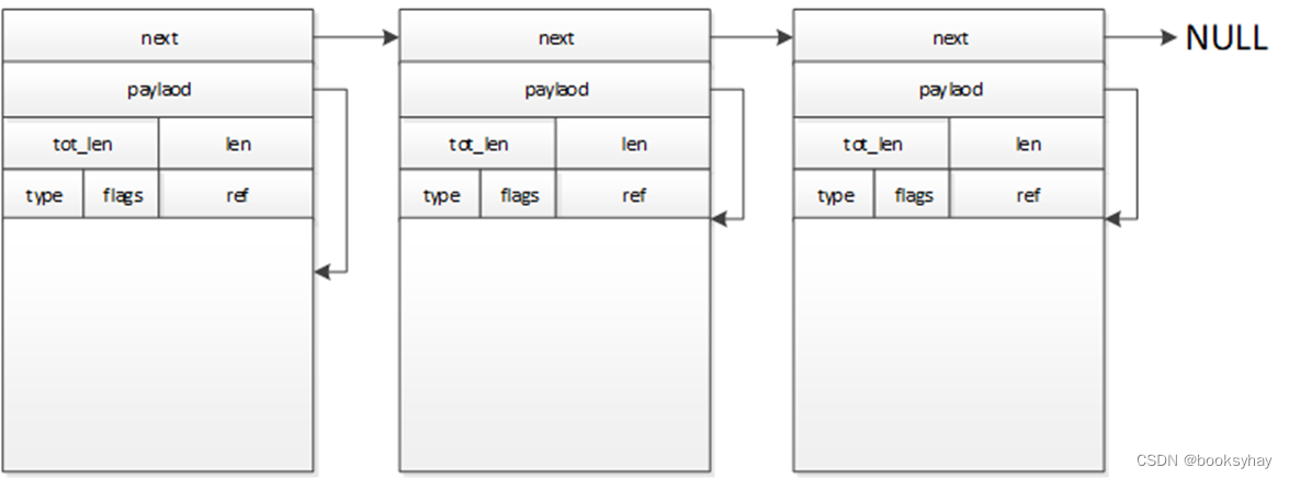 在GD32F4xx上移植LWIP_gd32 lwip-CSDN博客