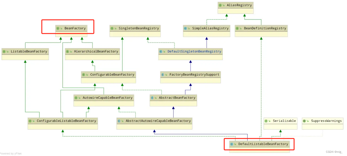 Spring IOC认识-CSDN博客
