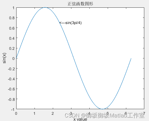 Matlab基础3 图形标注matlab画图怎么标记三曲线交叉点 Csdn博客