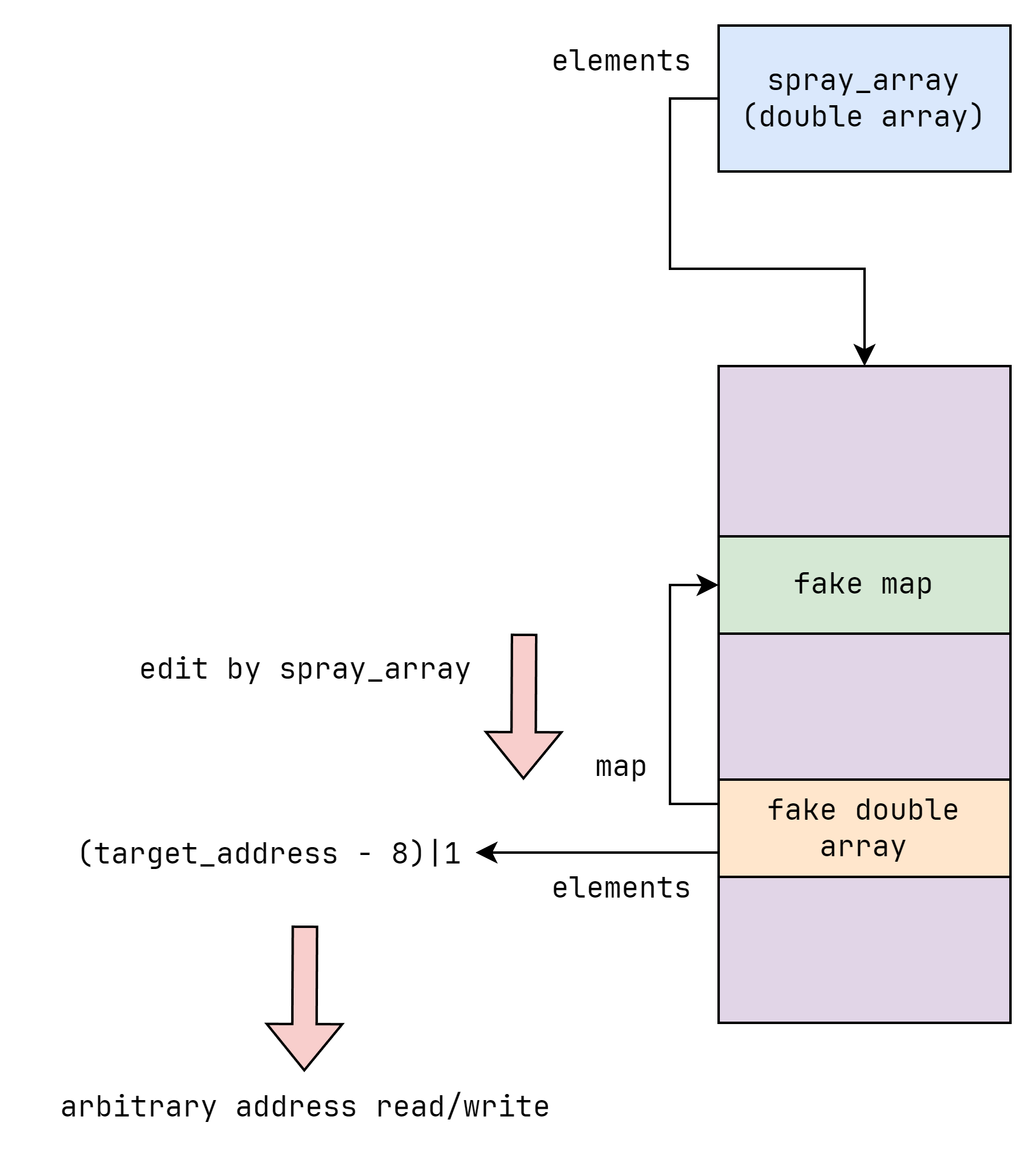 Chrome v8 pwn_浏览器pwn-CSDN博客