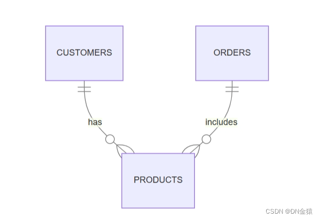 mysql 忽略指定库_--ignore-database-CSDN博客