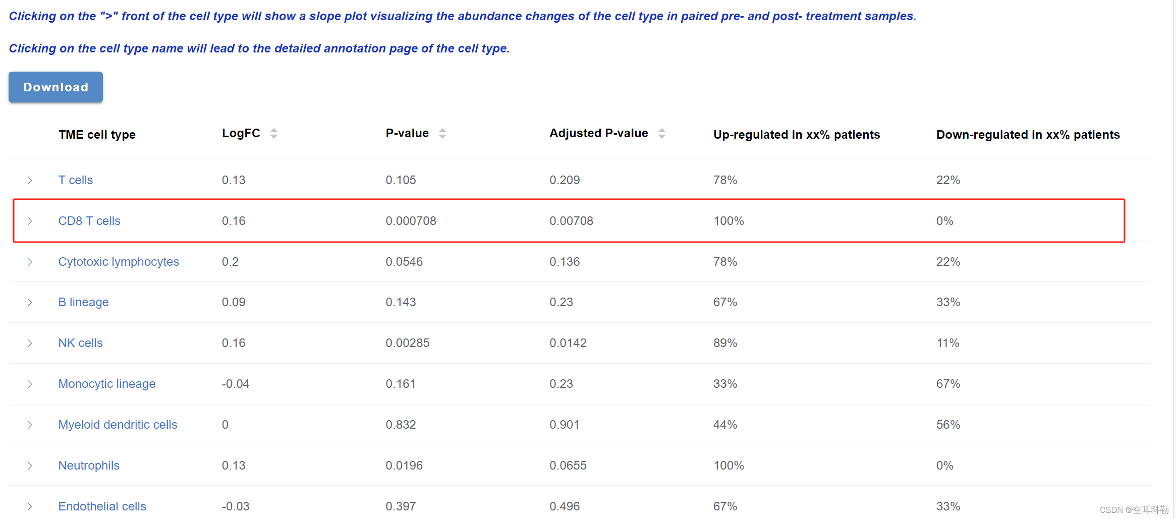 病人级别的CMAP，想用你就来！-CSDN博客