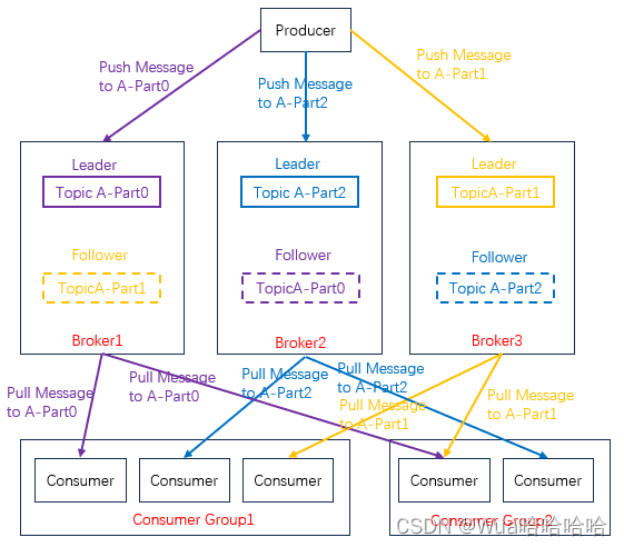 Spring Boot+Flink CDC —— MySQL 同步 Elasticsearch (DataStream方式) | 初学教程