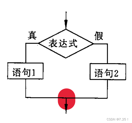 我要成为嵌入式高手之1月19日第五天！！-CSDN博客
