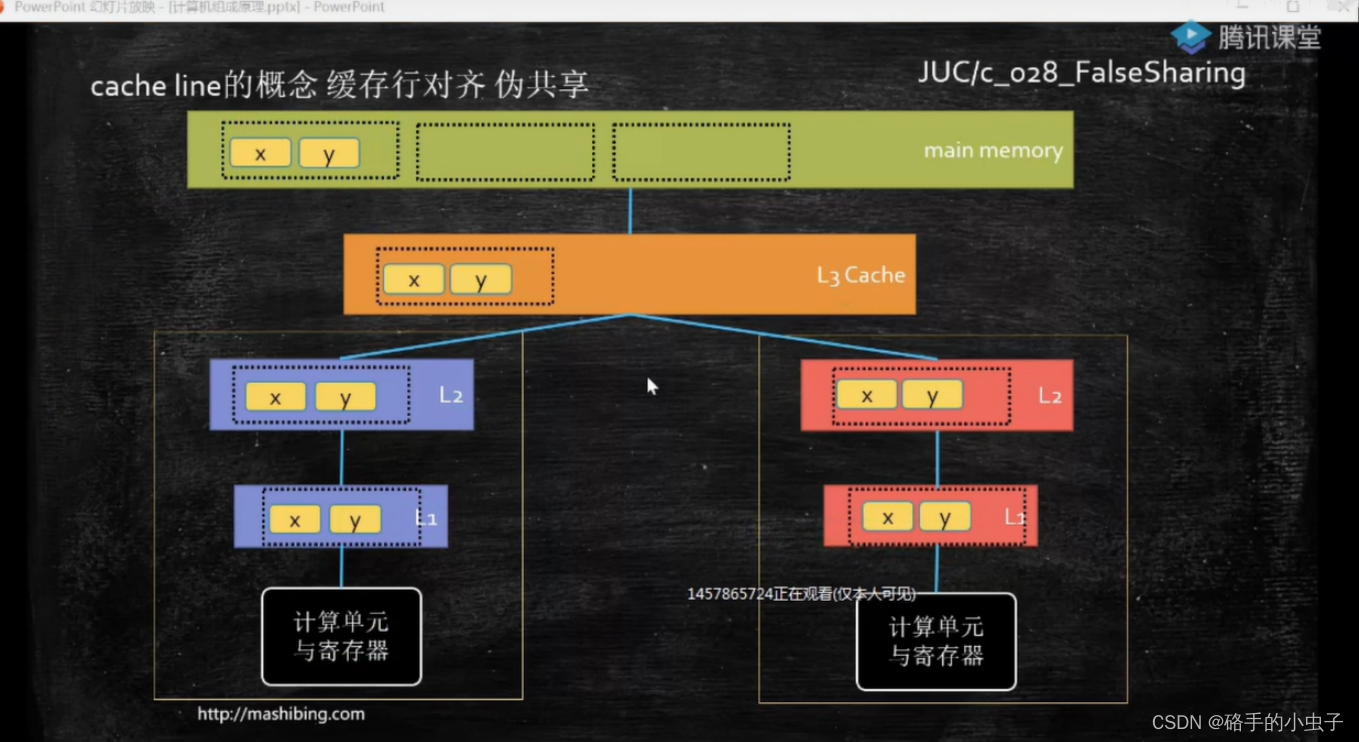 cpu的组成，执行逻辑，以及存储器和cache的数据读取原理_cpu cache-CSDN博客