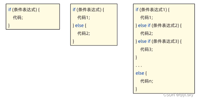 Javase——流程控制 介绍、分支结构（if分支、switch分支、使用switch分支的注意事项） Csdn博客