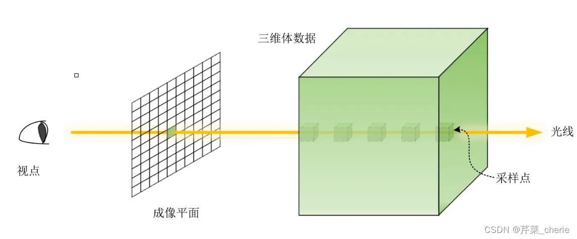 详解kinectfusion之六光线投射法预测三维物体表面_kinectfusion raycasting-CSDN博客