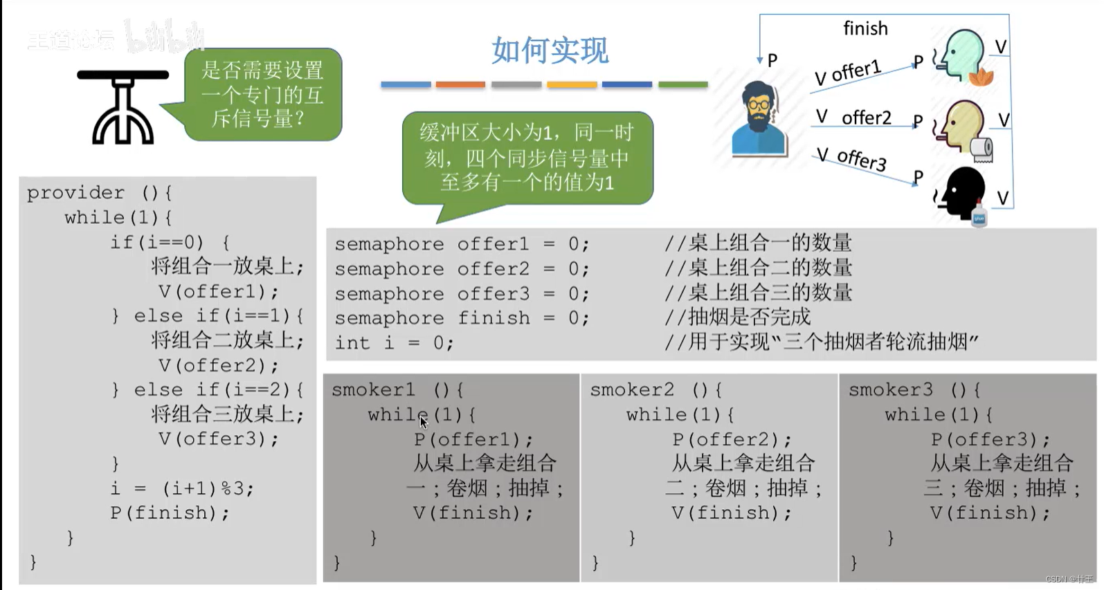 经典同步问题 Csdn博客