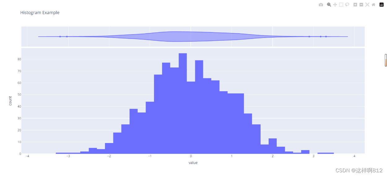 Python数据可视化：Matplotlib、Seaborn、Plotly直方图绘制_python绘制图像坐标直方图-CSDN博客