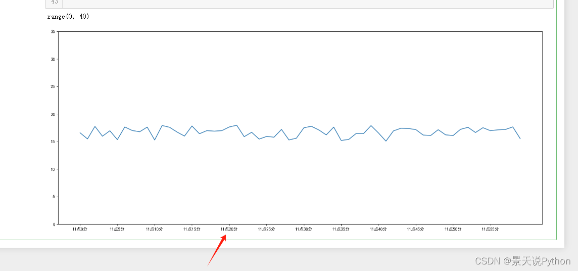 如何使用Matplotlib绘制出美观实用的图形？_使用matplotlib绘图怎么绘制精美-CSDN博客