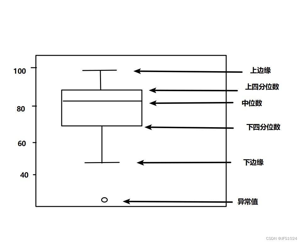 Matplotlib安装与使用方法 Csdn博客