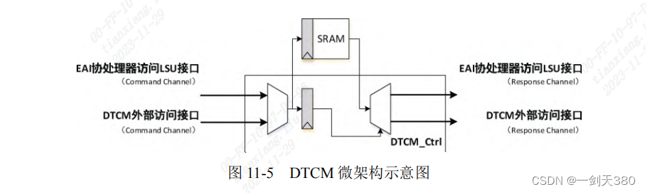 e203存储器子系统模块-DTCM以及源码学习_蜂鸟e203的存储器层次-CSDN博客