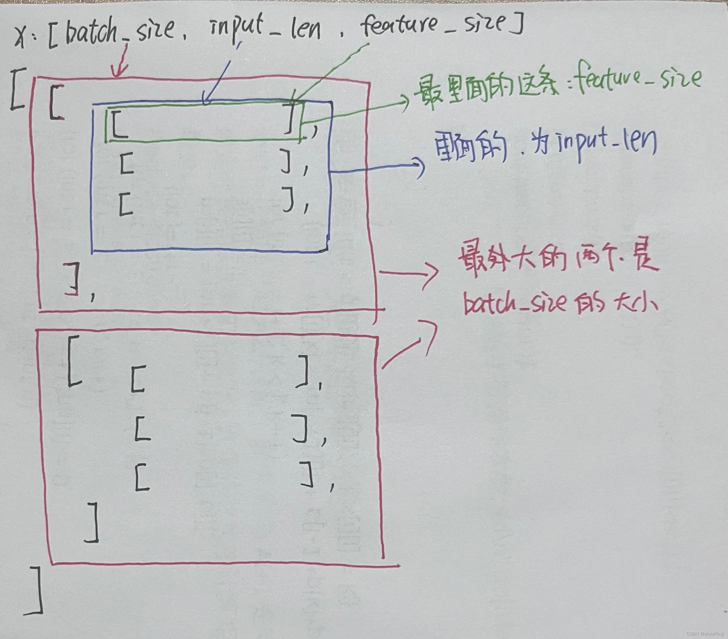 多任务LSTM_使用lstm做多任务模型-CSDN博客