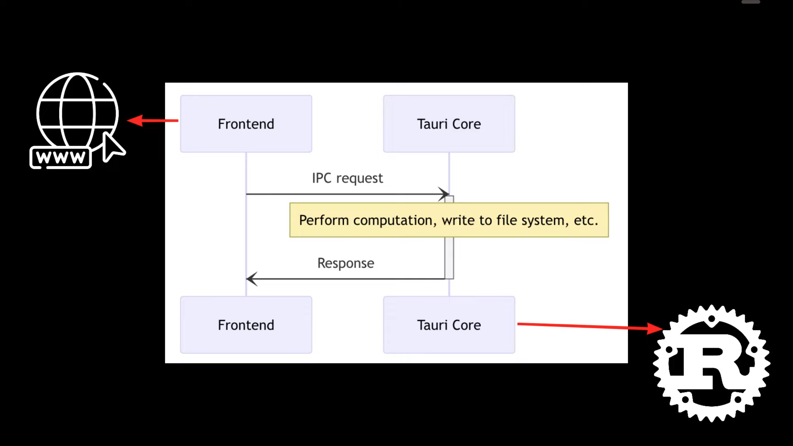 从零开始的 Tauri 开发 & 打包成 exe 【Windows 平台】_tauri 打包-CSDN博客