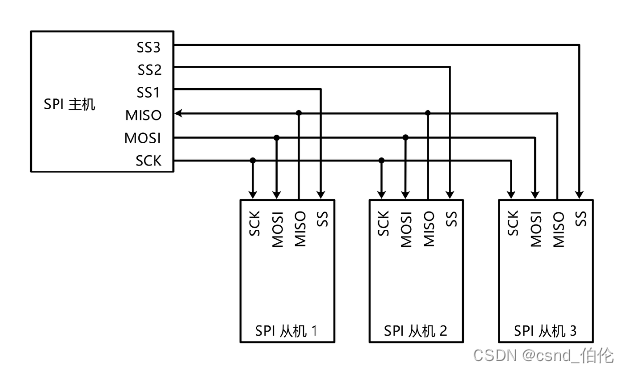 STM32与W25Q64通讯（SPI）_w25q64芯片接stm32-CSDN博客
