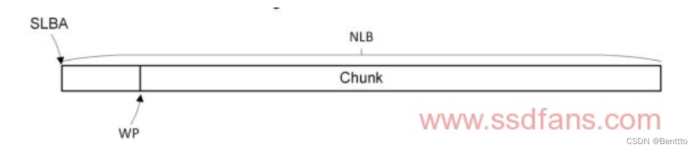 Open-Channel SSD_openchannel ssd-CSDN博客