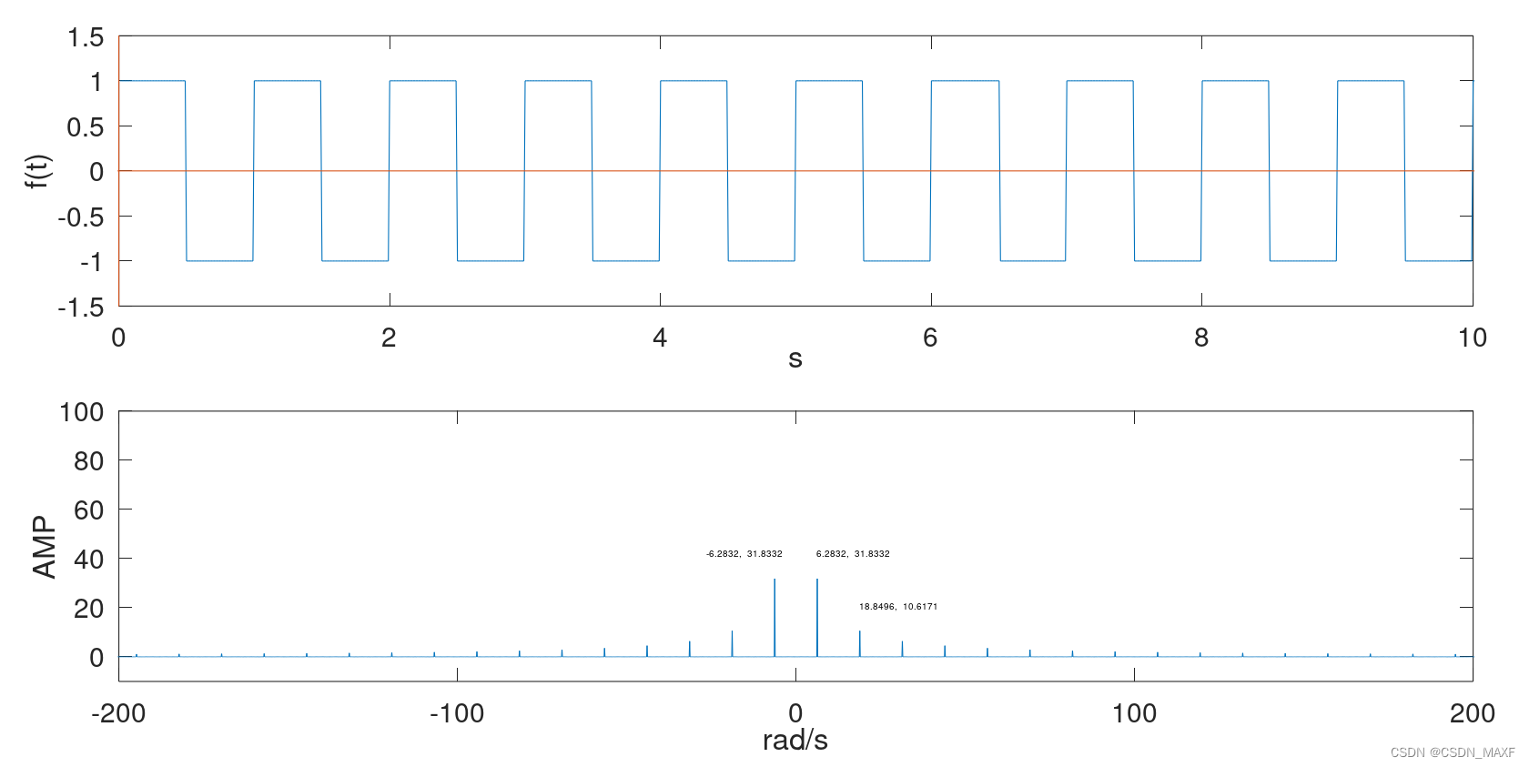 用GNU Octave仿真周期信号的频谱_octave的自动控制仿真结果-CSDN博客