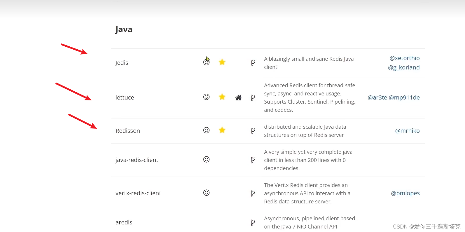 网络安全 Redis12的java客户端 客户端对比12,jedis介绍,使用简单安全性不足,lettuce(官方默认)是基于netty,支持同步,异步和响应式,并且线程是安全的