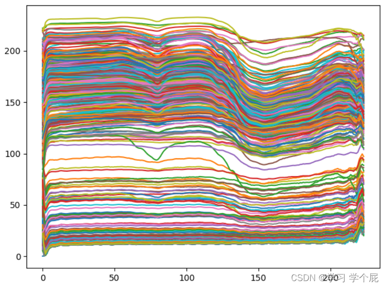 高光谱PCA代码笔记_高光谱数据pca可视化-CSDN博客