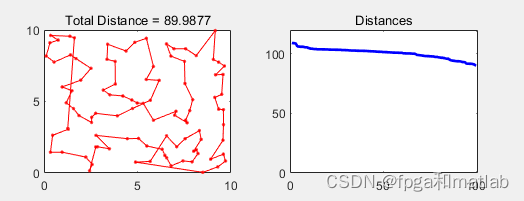 基于NN最近邻优化算法的TSP问题求解matlab仿真_最近邻算法tsp-CSDN博客