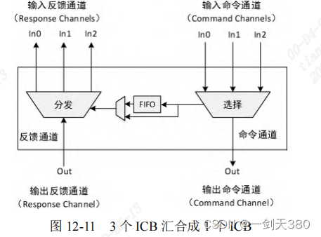 e203总线接口单元介绍-CSDN博客