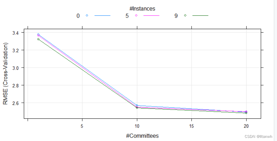 Cubist回归预测_cubist机器学习模型-CSDN博客
