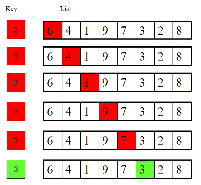 CPT204 Advanced OO Programming（1）-CSDN博客