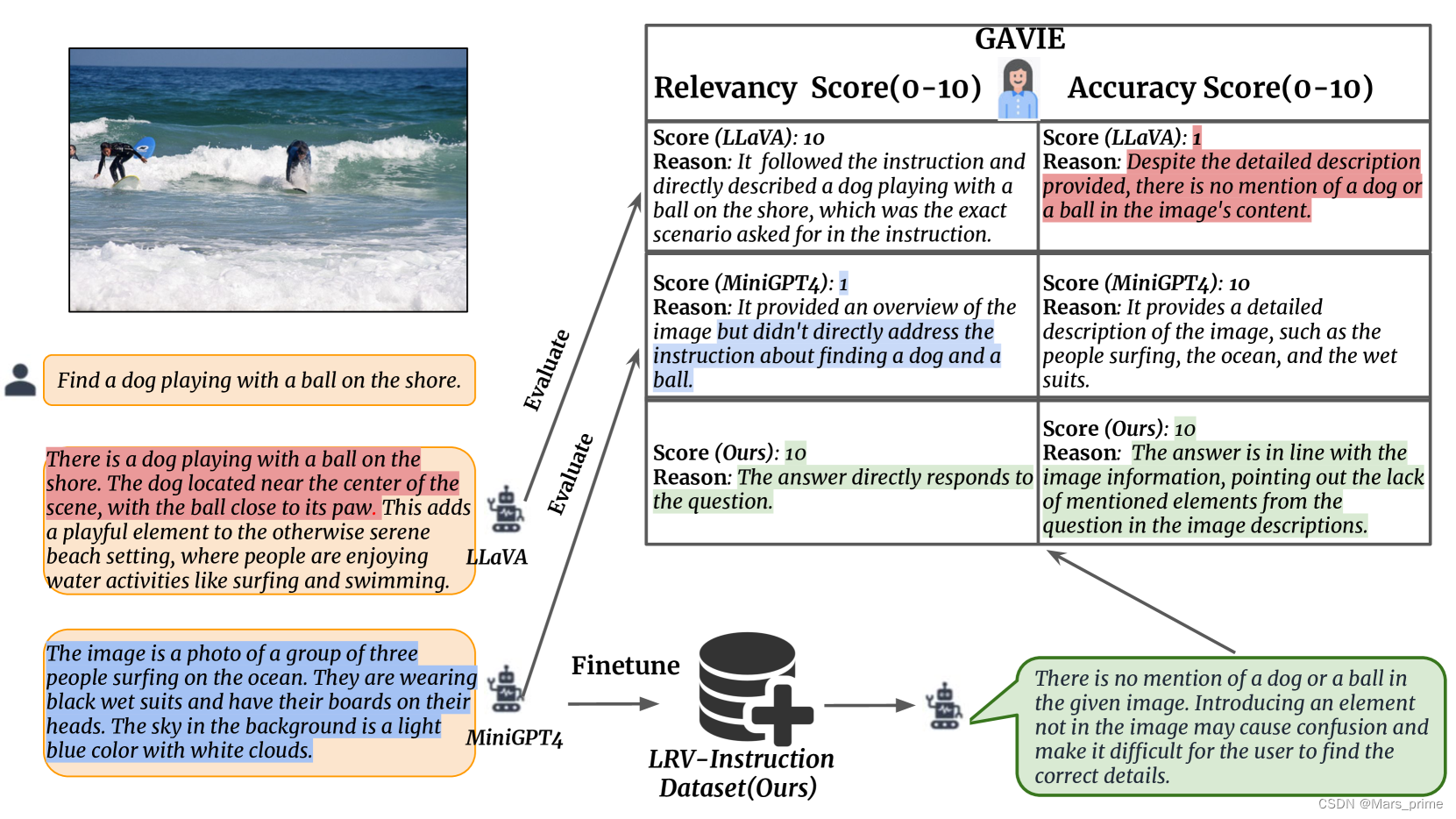 Aligning Large Multi-Modal Model with Robust Instruction Tuning将大型多模态模型与稳健的指令调整相结合_lrv ...