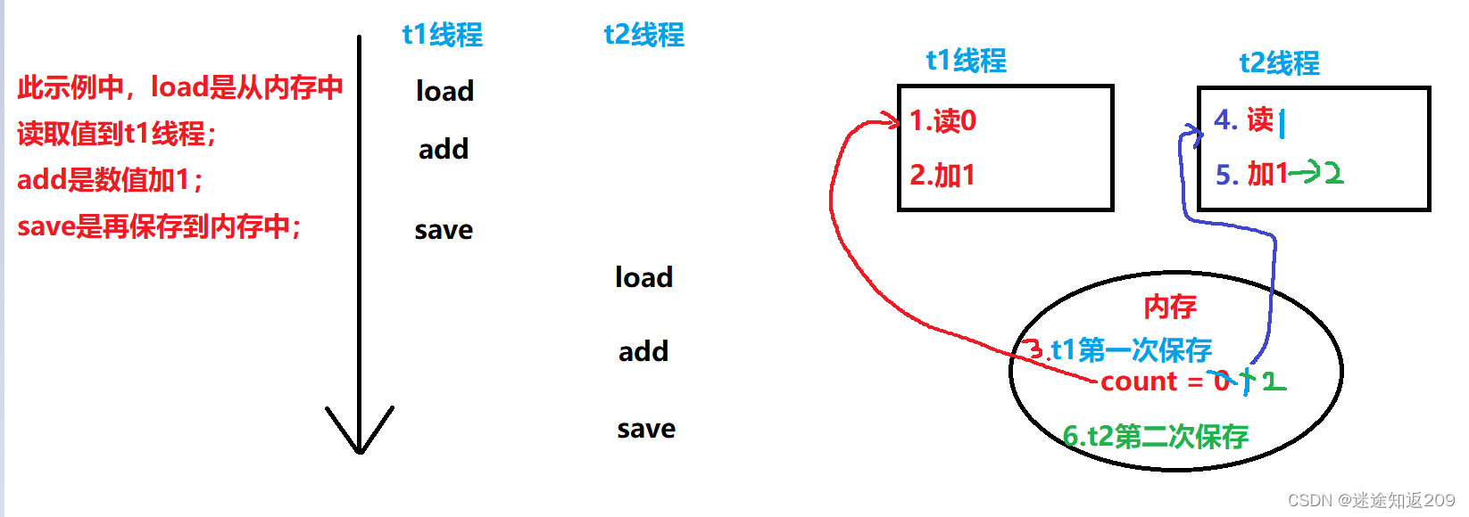 Java中引入synchronized关键字讲解-CSDN博客