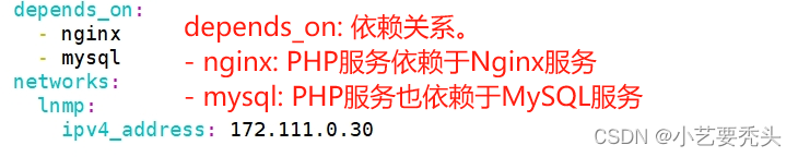 Docker-Compose部署服务_docker-compose nginx-CSDN博客