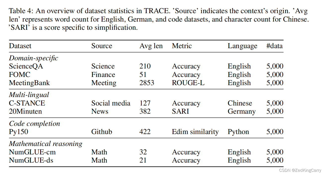 [论文阅读笔记] TRACE: A Comprehensive Benchmark for Continual Learning In Large Language Models-CSDN博客