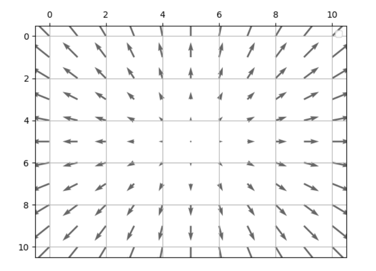 Pytroch光流基础（forward_flow、backward_flow、遮挡掩码 occlusion mas、光流warp、forward-backward consistency ...